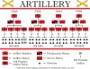 How were US artillery units organized? | WWII Forums